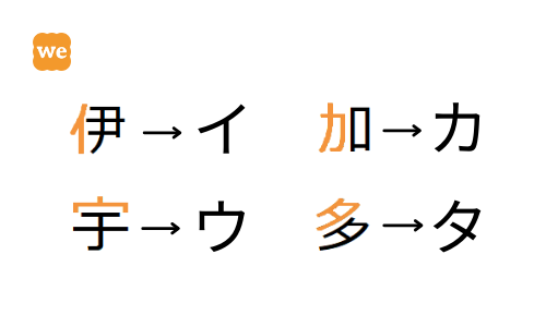 Katakana Words: An Easy Guide For Them | We languages